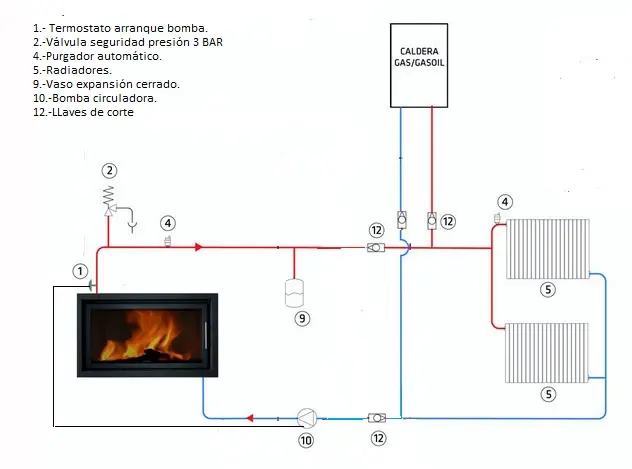 Convierte Tu Cocina De Leña En Calefactora: Eficiencia Y Calor En Tu ...